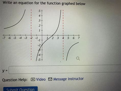 answered write an equation for the function… bartleby