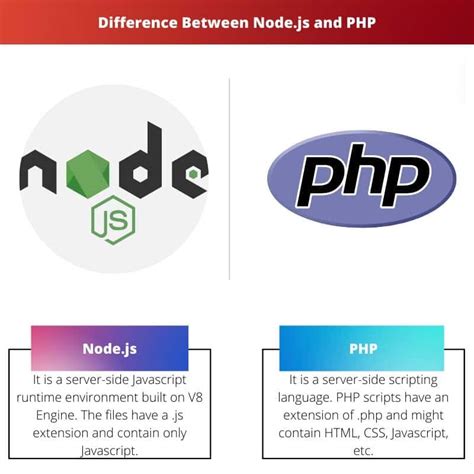 node js vs php difference and comparison
