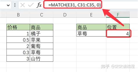 数据分析面试中，常见常问的excel函数用法汇总！ 知乎