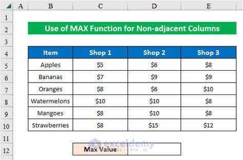 How To Use Excel S MAX Function 6 Examples