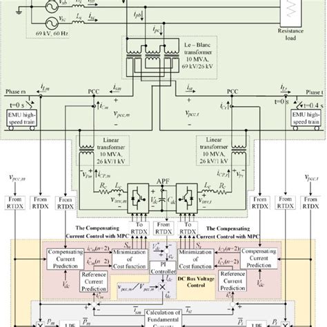 the configuration of the hardware in the loop hil simulation the hil download scientific