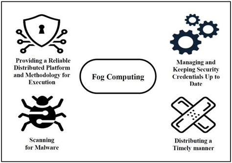 securing iiot through fog computing download scientific diagram