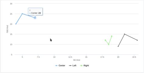 Javascript Clear Chart By Click In Highcharts Stack Overflow