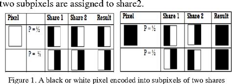 figure 1 from a novel visual secret sharing scheme for multiple secrets via error diffusion in