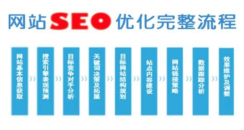 搜索引擎seo如何优化seo搜索引擎教程优化 8848SEO