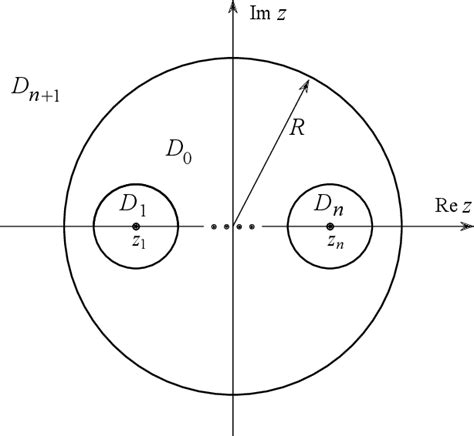 figure 1 from analytical renormalization of large size expansion for polygonal wilson loops in