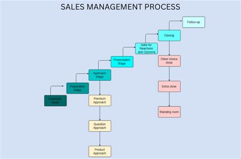 5 Free Process Mapping Templates Word And PowerPoint
