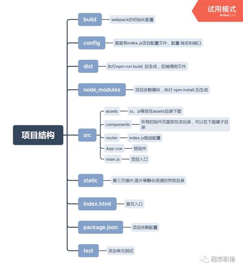 spring boot vue前后端分离（二）前端vue启动流程 前后端分离项目中前端如何运行 csdn博客
