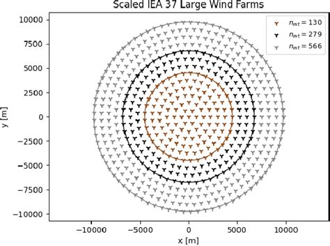 figure 3 from speeding up large wind farms layout optimization using gradients parallelization