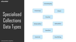 Python Collections Tutorial Edureka PPT