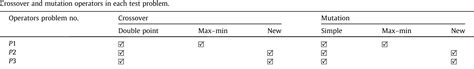 table 1 from reliability redundancy allocation problem with cold standby redundancy strategy