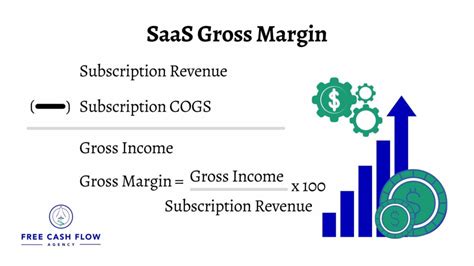 How To Calculate Your SaaS Gross Margin Free Cash Flow