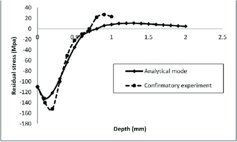 flowchart of modified pso algorithm for constrained optimization problem download scientific