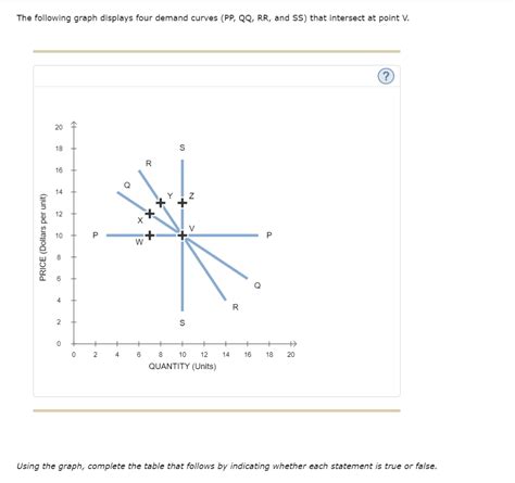 solved using the graph complete the table that follows by