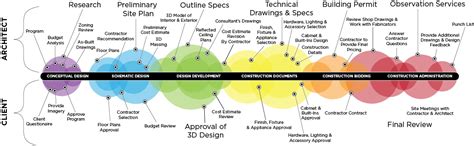 Architectural Engineering Schematics