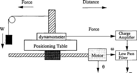 figure 1 from design of general structured observers for linear systems with unknown inputs