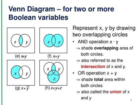ppt venn diagram the visual aid in verifying theorems and properties powerpoint presentation