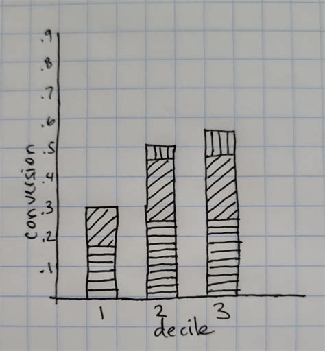 Python How To Create Pandas Bar Plot With Values From One Column But Filled Stacked With