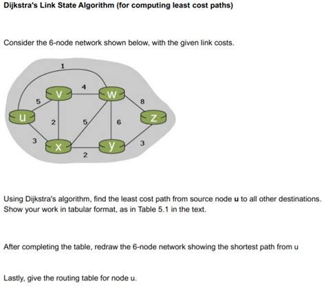 Solved Dijkstra S Link State Algorithm For Computing Least Chegg