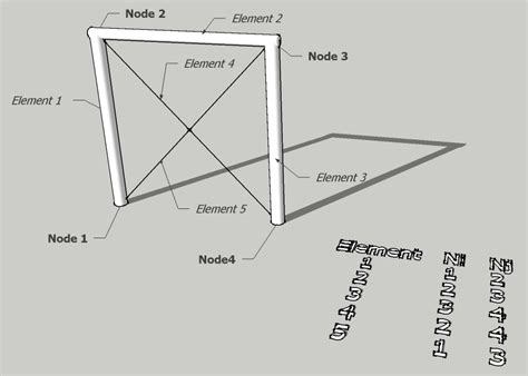 stochastic simulation and lagrangian dynamics what does shape function mean in finite element