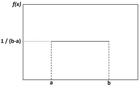 an introduction to the uniform distribution
