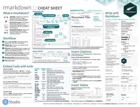 Shiny The R Markdown Cheat Sheet Markdown Data Science Cheat Sheets
