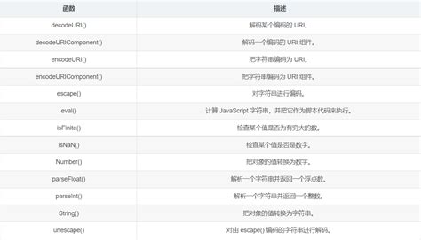 javascript之全局函数详解（上） 阿里云开发者社区