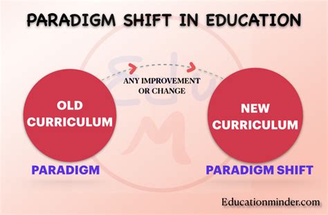 what is the paradigm shift in education