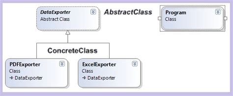 understanding and implementing template method design pattern in c codeproject