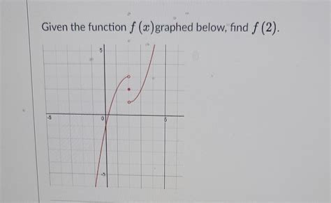 solved given the function f x graphed below find f 2
