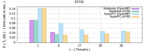 mathematics free full text hybrid gpu cpu efficient implementation of a parallel numerical