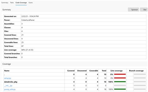 unit testing with databricks part 2 integrating pyspark unit testing into an azure pipelines