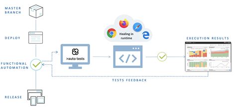 healenium self healing library for selenium test automation by anna chernyshova geek