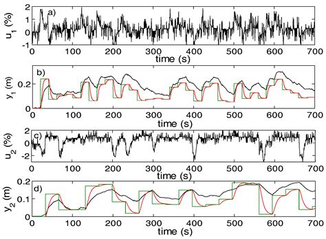 applied sciences free full text data driven model free tracking reinforcement learning