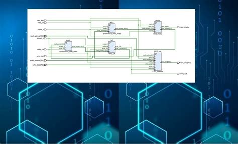 rtl design using verilog book