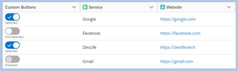 Create A Custom Column In Datatable LWC DeveloperLife Tech