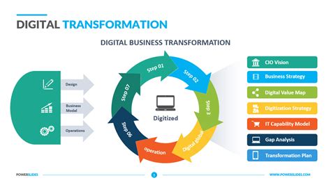 Digital Transformation Roadmap Template Ppt