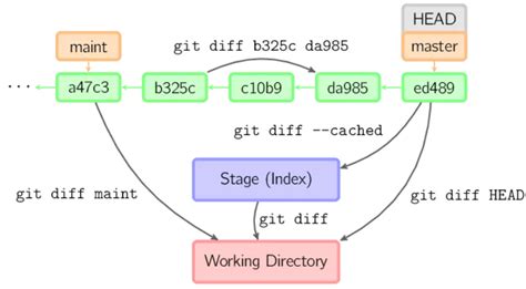 git easy tutorial