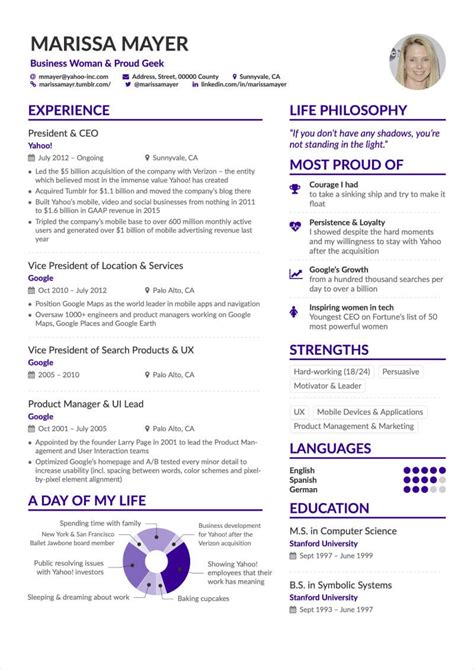 Latex Cv Templates And Cv Templates For