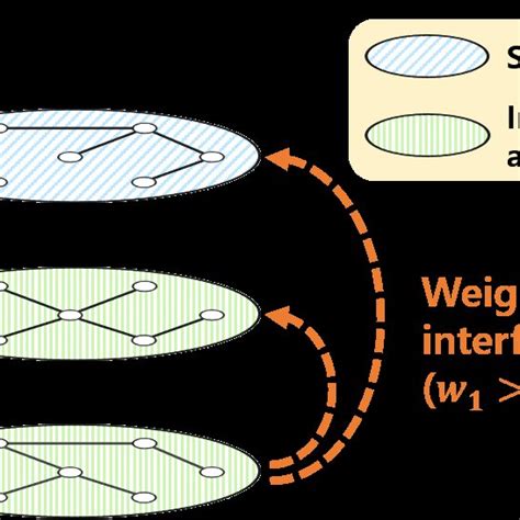 a system model of slicing enabled wireless software defined networks download scientific diagram