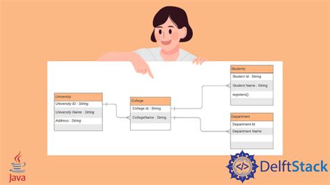Tipos De Diagrama UML Saiba Mais Sobre Os 14 Tipos De 58 OFF