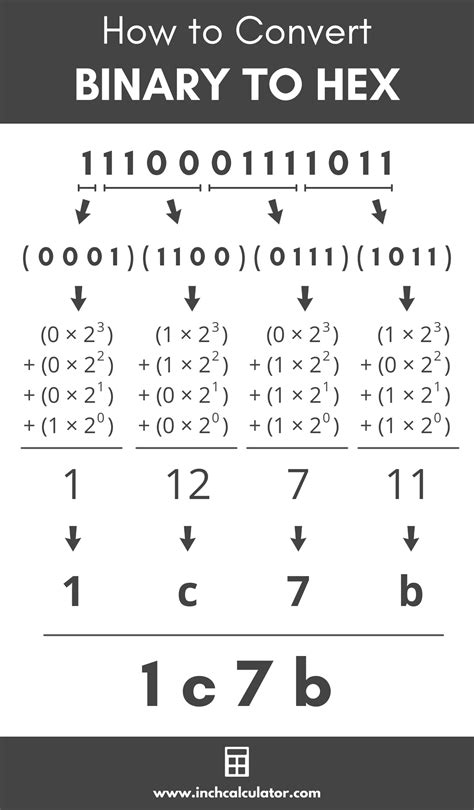 binary to hexadecimal converter inch calculator