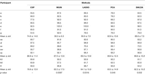 frontiers temporal combination pattern optimization based on feature selection method for