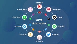 Java Vs C Which One To Choose TatvaSoft Blog