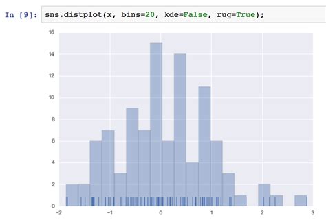python科学计算数据可视化模块 seaborn seaborn数据可视化的优点 baibaibai66的博客 csdn博客