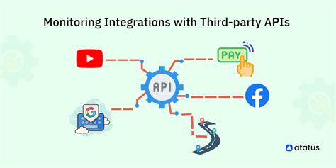 api integrations atatus blog for devops engineers web app developers and server admins
