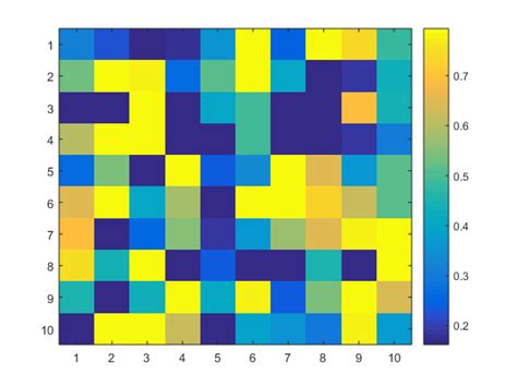 plot is there anyway to bold certain regions of imagesc in matlab stack overflow