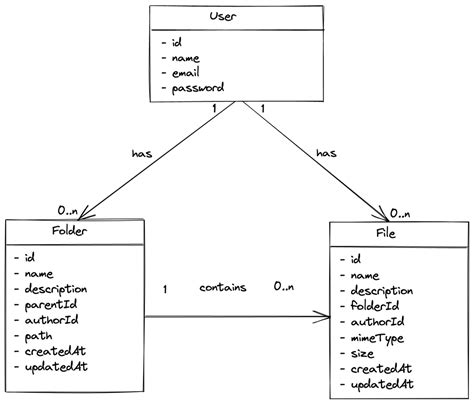 Using GraphQL Union Type In A Node Js Application