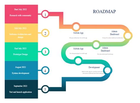 Roadmap Templates EdrawMax Free Editable