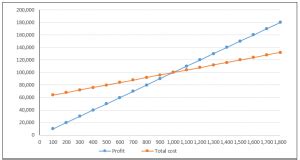 Break Even Analysis Example Top 4 Examples Of Break Even Analysis